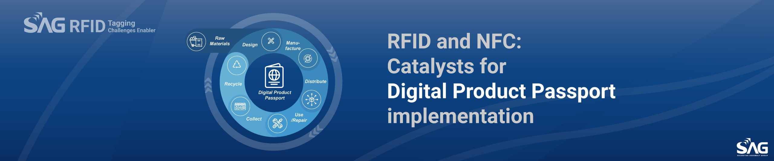 RFID and NFC: Catalysts for Digital Product Passport Implementation | SAG RFID